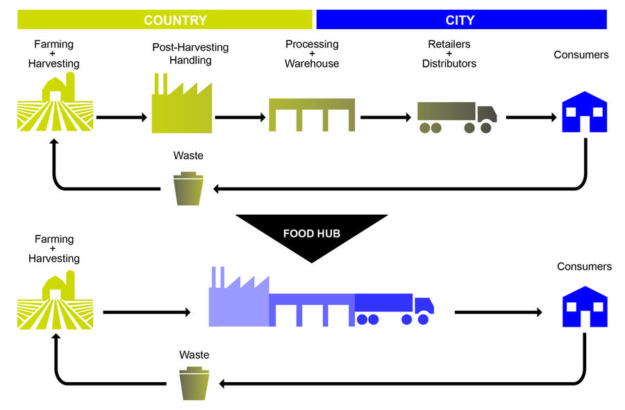 URBAN FOOD HUB by vignesh rulz | ArchDaily
