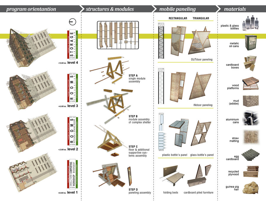 Agritourism by mhrmohan24 | ArchDaily
