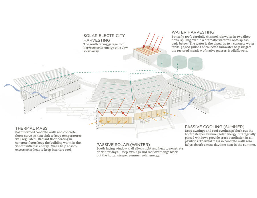 Pavilion Case studies by Courtney Schmidt | ArchDaily