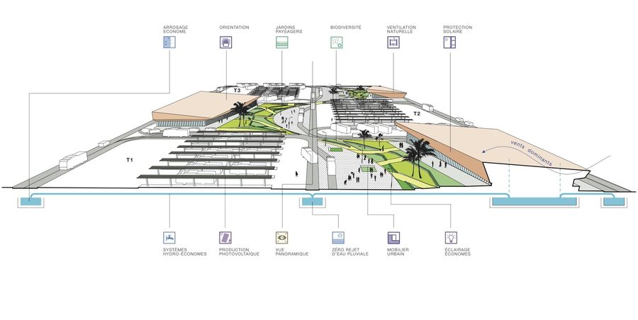 Bus Terminal by CATHRINE R PASCUAL | ArchDaily