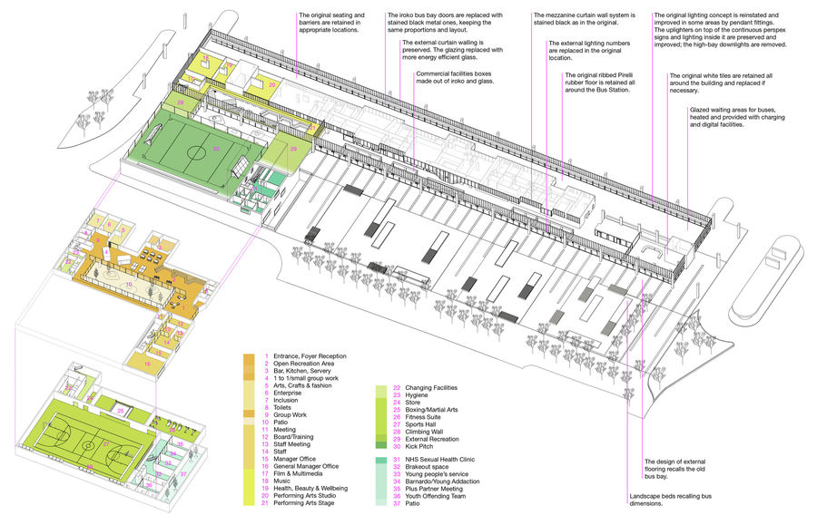 BUS TERMINAL CASE STUDY AND INFRENCES by Chirag Rana | ArchDaily