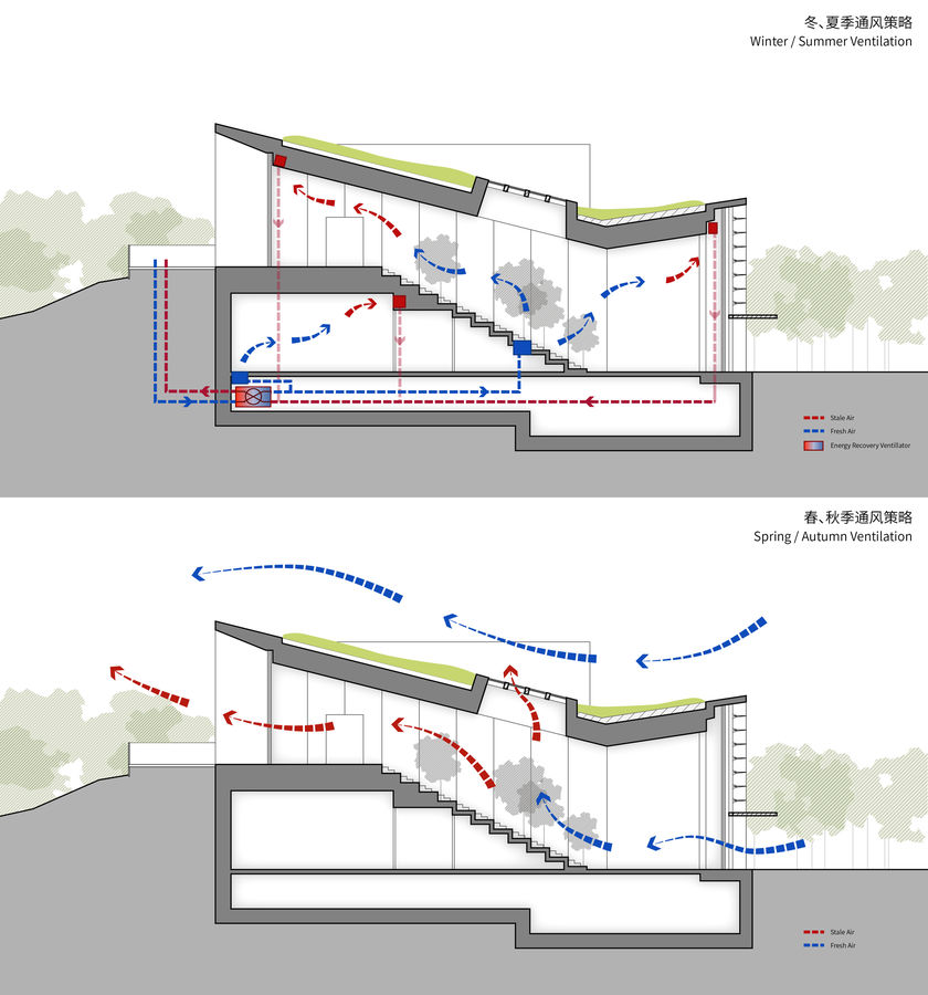 ventilation idea by 판다판다 | ArchDaily