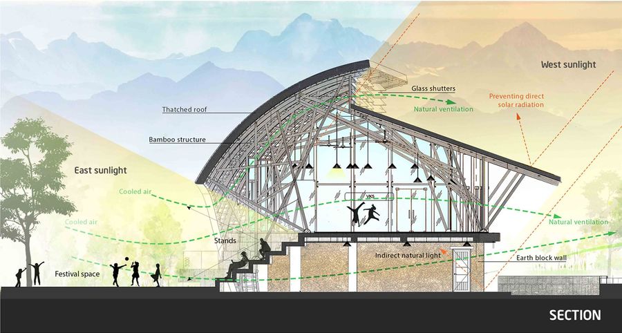 Building physics by khpiepiora | ArchDaily