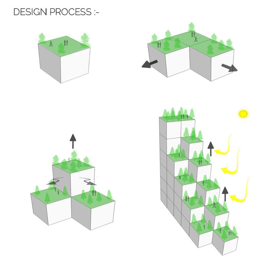 Bioclimate Details by Miranda Donnovan | ArchDaily