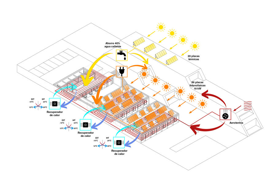 Bioclimatismo esquemas de Miguel Lorenzo | ArchDaily