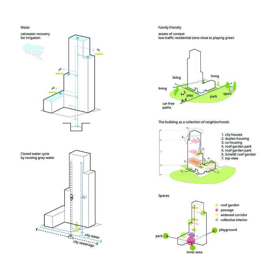 Piktos und Diagramme 由 Alexander Unsin | ArchDaily